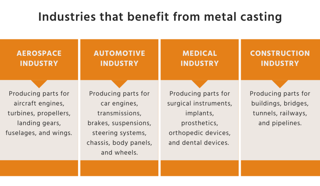 Top 4 Advantages of the Metal Casting Process | Bunty LLC