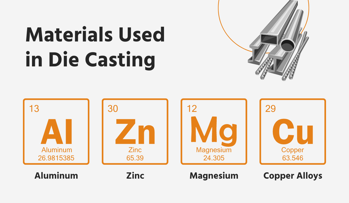 5 Important Advantages of Die Casting | Bunty LLC